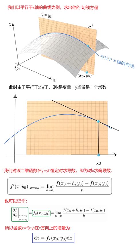 高等数学：全微分的几何意义、方向导数与梯度的理解多元函数全微分的几何意义 Csdn博客
