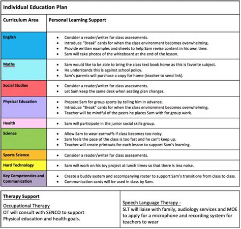 Teaching Students With Autism Strategies For Secondary Lesson Plans