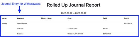 Individual Transaction Categorization
