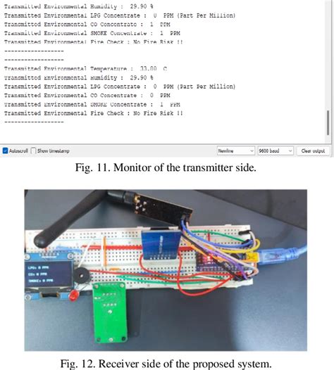Figure 1 From Iot Based Smart Wireless Communication System For