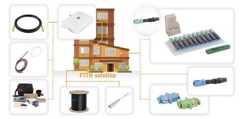 ftth network solution