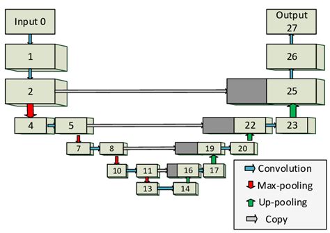 Visualization Of First 12 Filters In Six Convolutional Layers Of Our