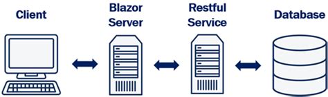 How Cookie Authentication Works