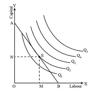 Wonderful Info About How To Draw An Isoquant Officermember