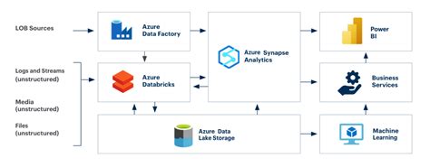 Was ist ein Modern Data Warehouse (MDWH)? - ORAYLIS Wiki