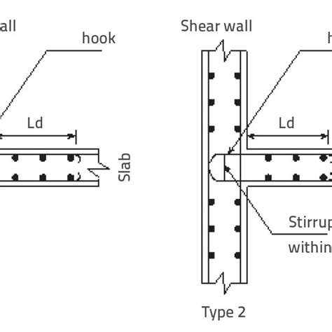 Details Of Prototype Structure Download Scientific Diagram