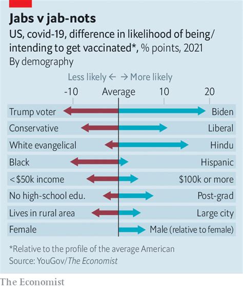 Sex Asymmetry Proven In One Image Society Politics Government Environment Current Events