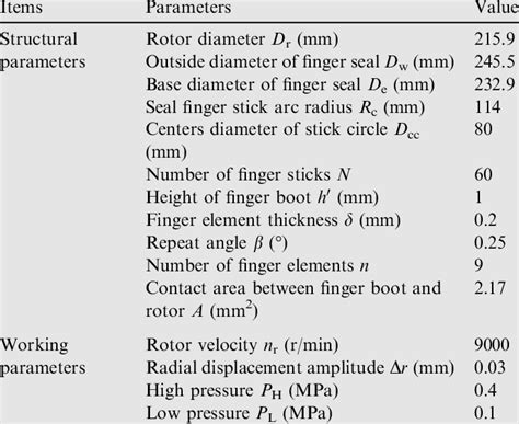 structural and working parameters of the finger seal download