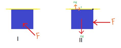 Newtonian Mechanics Torque About Axis Physics Stack Exchange