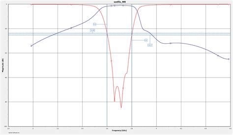 lumped elements to distributed elements page 2 forum for electronics