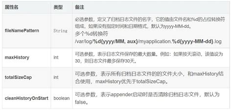 三logback中的appender 阿里云开发者社区