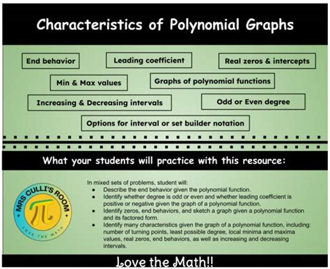 Characteristics Of Polynomial Graphs By Mrs Cullis Room Tpt