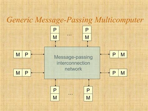 multiprocessors and multicomputers ppt operating systems computer software and applications