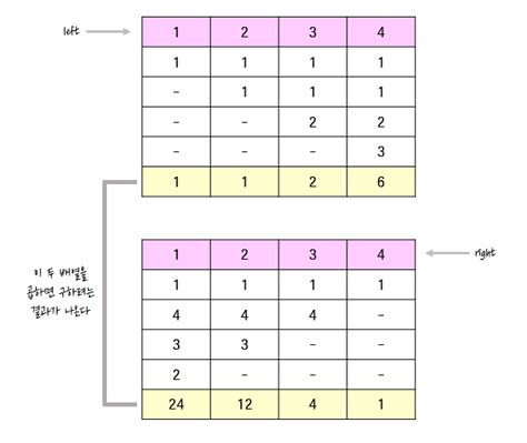 Product Of Array Except Self