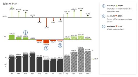 actionable reporting in excel and powerpoint turn reports into data stories