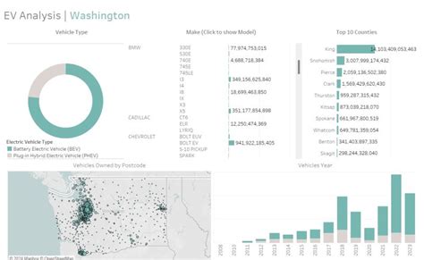 Tableau Datavisualization Evanalysis Sustainability Dataanalytics Geospatialanalysis
