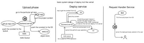 suhail kassar on linkedin i code the deploy tool like vercel by
