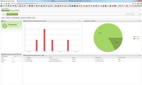 Webroot Secureanywhere Endpoint Review Page 2 It Pro