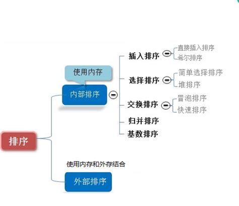 Day11如何衡量算法的时间复杂度和空间复杂度如何衡量算法的复杂度 Csdn博客