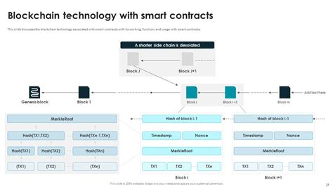 Smart Contracts Implementation Plan Powerpoint Presentation Slides Ppt