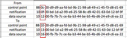 ANCS Characteristics Changed Nordic Q A Nordic DevZone Nordic DevZone