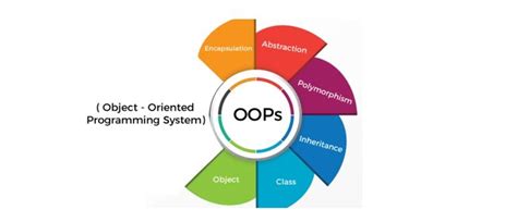 Object Oriented Programming Approach