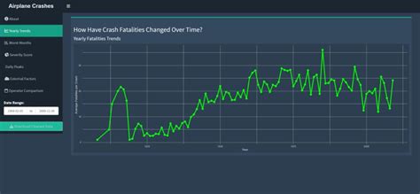 rstats dataanalysis aviationdata tidyverse ggplot2
