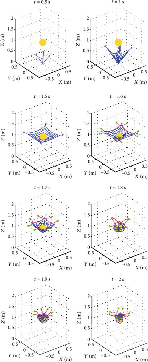 Figure 1 From Dynamics Modeling And Simulation Of A Net Closing
