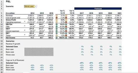 متوسط راتب المدير المالي في السعودية 120 الف ريال ويبق السؤال المهم
