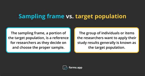 Examples Of Effective Sampling Frame In Research Studies Examples Of Effective Sampling Frame In Research Studies