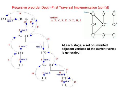 Graph Traversals Depth-First Traversals. Algorithms. Example. - ppt download