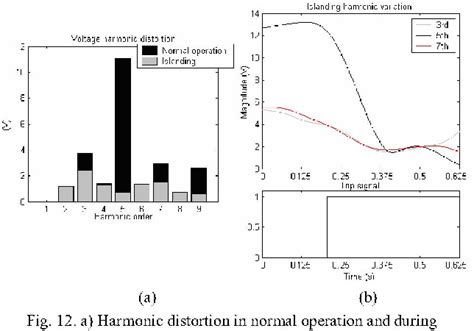 Figure 12 From Overview Of Anti Islanding Algorithms For Pv Systems