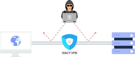 Ivacy VPN Review Pros And Cons