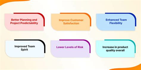 What Is Agile Software Development Agile Methodologies