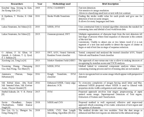 Table I From A Review On Detection And Recognition Of Text Semantic