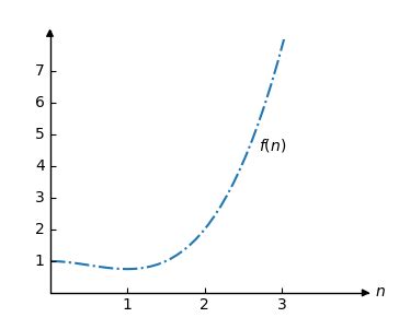 DSA Time Complexity