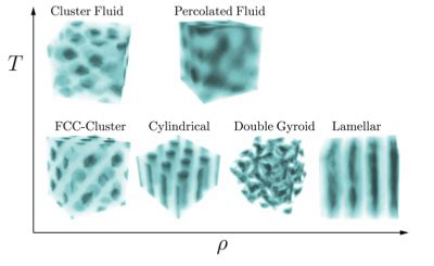 Research Charbonneau Lab