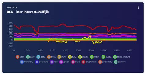 Multiple Sensors Produce Rich Data For The ML Algorithm To Learn And Download Scientific