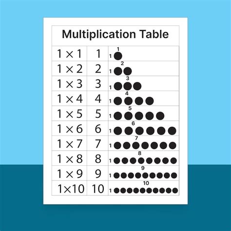 Feuilles De Calcul De Multiplication Pour Les Enfants Vecteur Premium