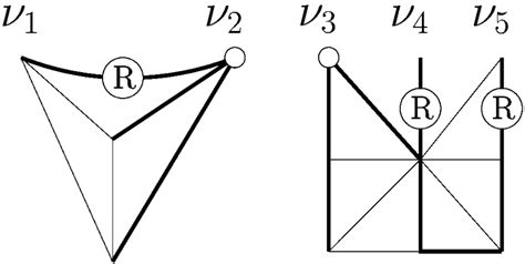 Modified Tree Algorithm Blank Circles Indicate Root Nodes R Denotes