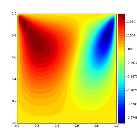 computational fluid dynamics zitao he