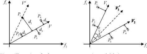 Figure 3 From A Decomposition Based Dynamic Reference Vector Adaptive