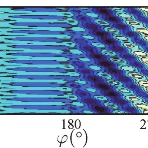 Azimuthal Hovmöller Diagram Of The Stream Function ψ With The Radius Of Download Scientific