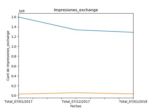 Python Match Graphs In An Only Image Matplotlib Stack Overflow