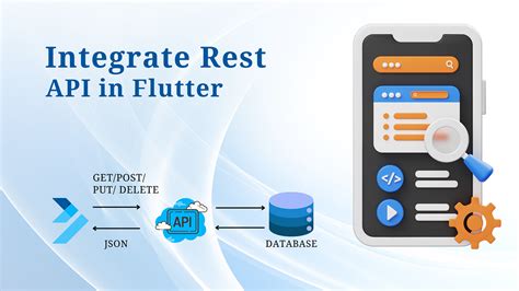 improve your coding with flutter lints by razvan tamazlicariu medium