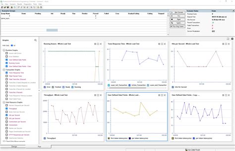 Load Testing Openai Vllm With Opentext Performance Engineering