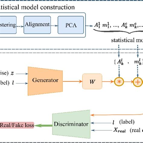 Workflow Of The Proposed Approach Download Scientific Diagram