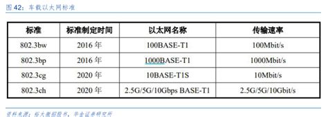 全球每年产生的数据量规模 ZB 2023年08月 行业研究数据 小牛行研 全球每年产生的数据量规模 ZB 2023年08月 行业研究数据 小牛行研