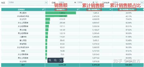 详解 种常用数据分析模型方法 知乎
