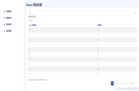 基于python的商品评论可视化系统 毕业论文项目源码及数据库文件基于python的商品评论数据分析系统的设计与实现 Csdn博客